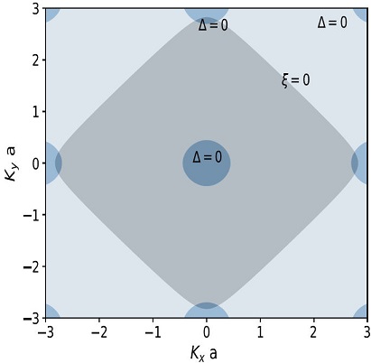 Quasi-point versus point nodes in Sr2RuO4, the case of a flat tight ...