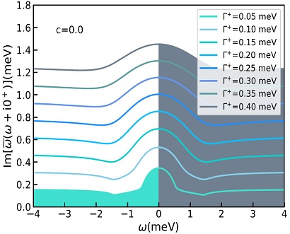 Quasi-point versus point nodes in Sr2RuO4, the case of a flat tight ...