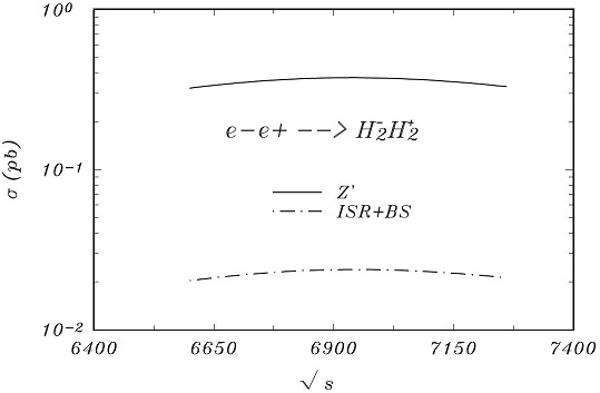 Initial State Radiation and Beamstrahlung in the production of a ...