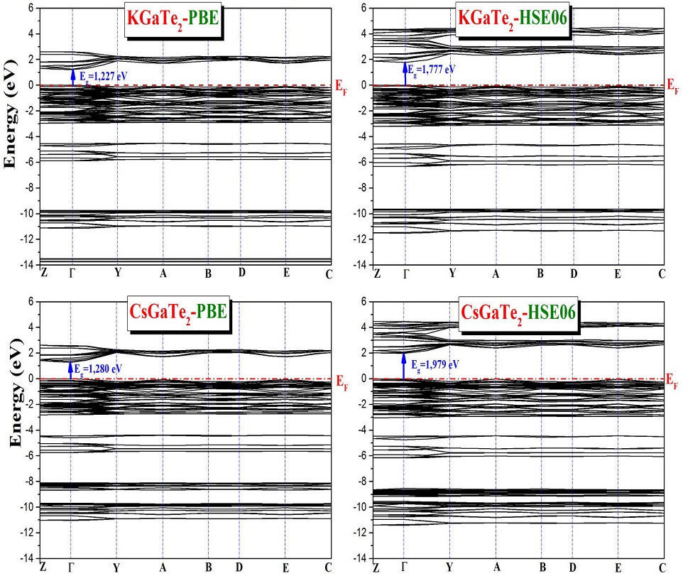 Structural, electronic and optical properties of the wide band gap ...