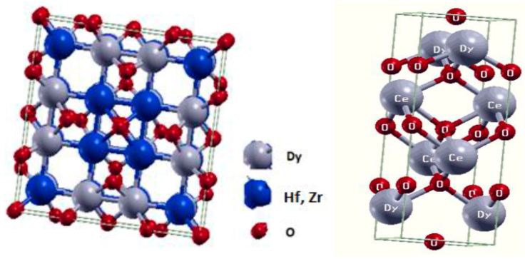 The investigation of optical and photocatalytic properties in Dy2 M2 O7 ...