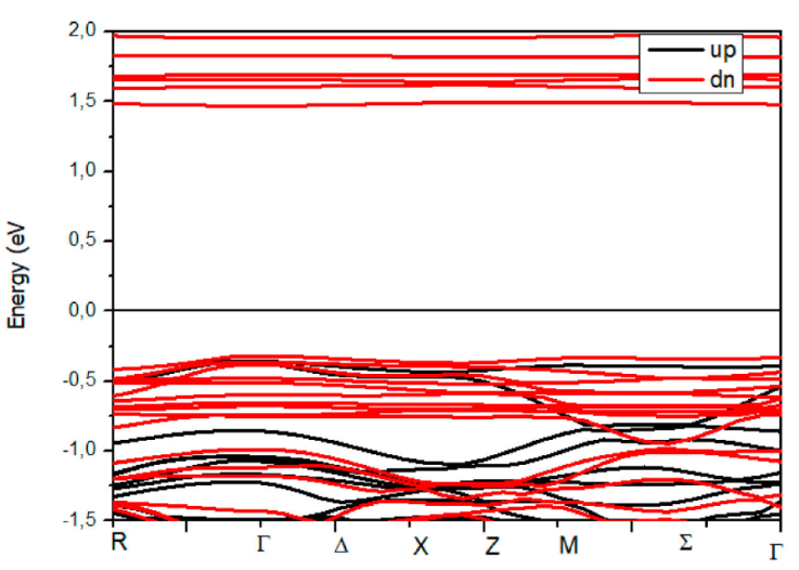 The investigation of optical and photocatalytic properties in Dy2 M2 O7 ...