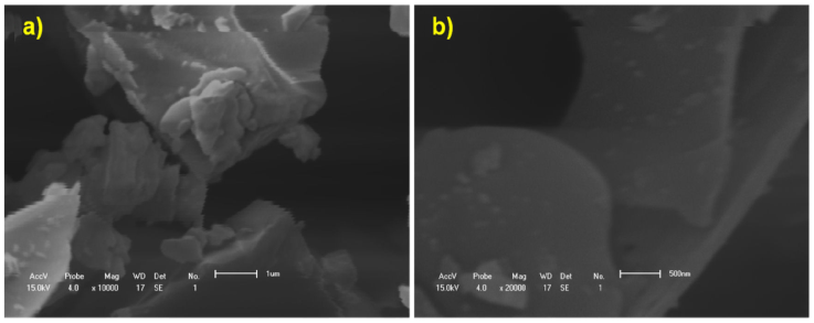 Structural and morphological study of Mn, Zn and Zr freeze-dried ...