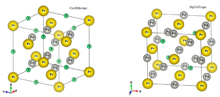 Phase stability, mechanical, electronic, magnetic and thermodynamic ...