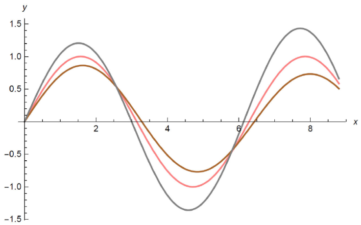 Ramsauer Effect