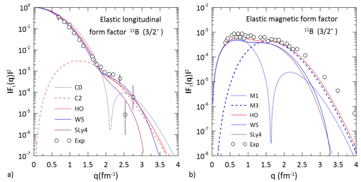 Calculation of the electromagnetic moments and electroexcitation form ...