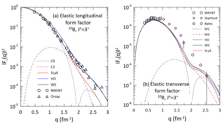 Calculation of the electromagnetic moments and electroexcitation form ...