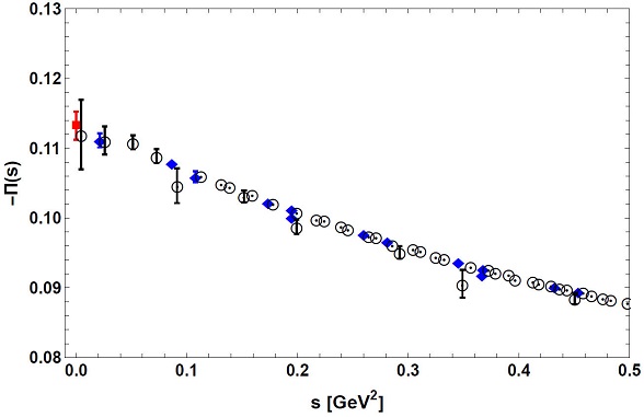 Hadronic contribution to the running QED coupling at the Z-boson mass scale