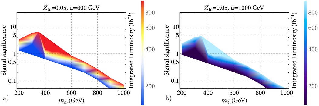 Flavor changing flavon decay ϕ → t c ( ϕ = H F , A F ) at the high ...