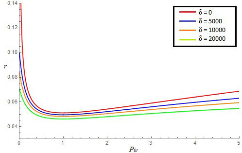 Bright optical spatial solitons in a photovoltaic photorefractive ...