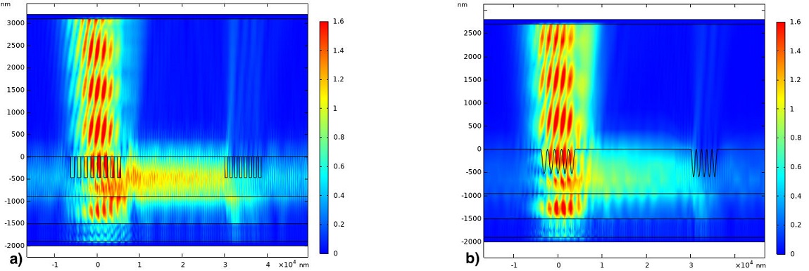 Desing of grating couplers for submicron optical waveguides