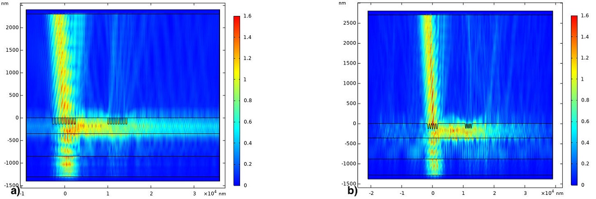 Desing of grating couplers for submicron optical waveguides