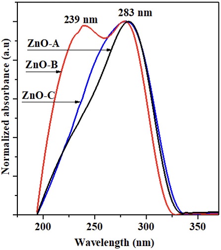 Crystalline native defects in ZnO analyzed by photoluminescence ...