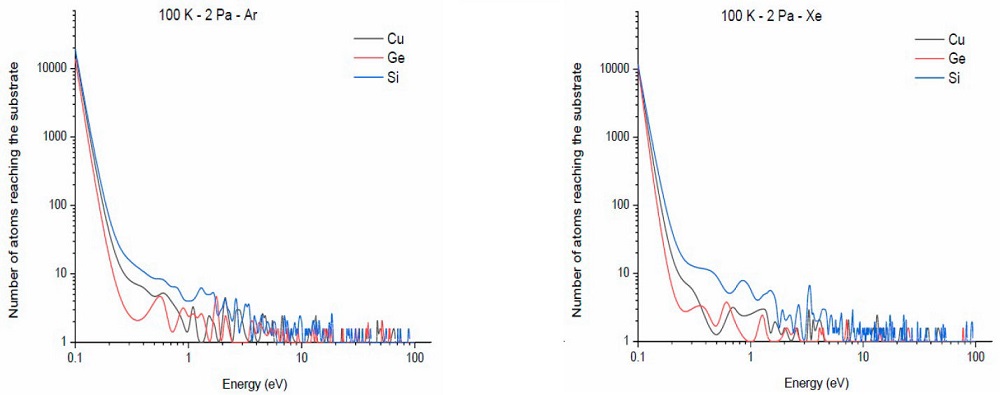 Investigation using Monte-Carlo codes simulations for the impact of ...