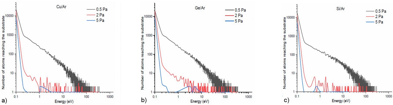 Investigation using Monte-Carlo codes simulations for the impact of ...