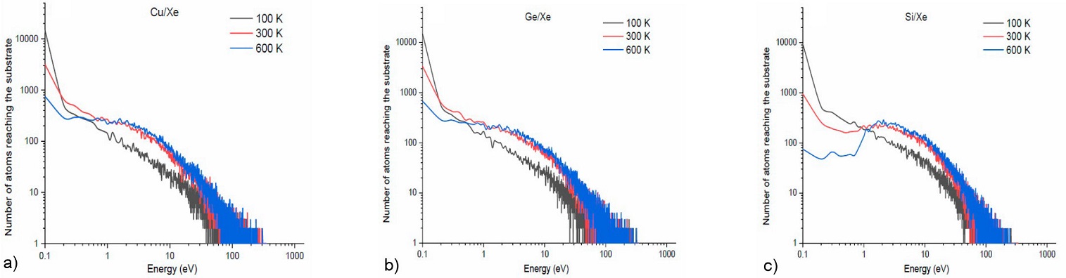 Investigation using Monte-Carlo codes simulations for the impact of ...