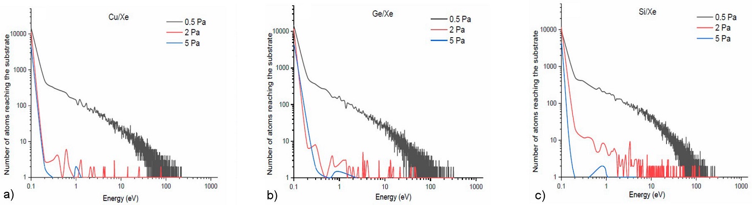 Investigation using Monte-Carlo codes simulations for the impact of ...