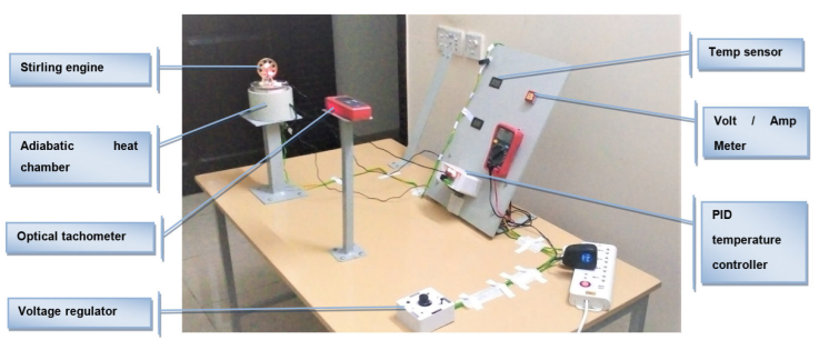 Stirnol Engine: A combination of Nitinol (shape memory alloy) and Gamma ...