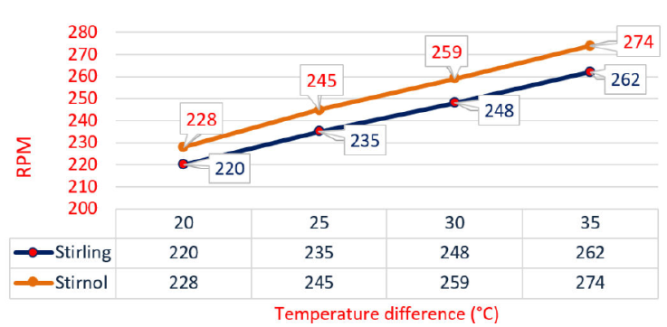 Stirnol Engine: A combination of Nitinol (shape memory alloy) and Gamma ...