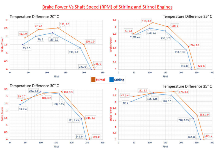 Stirnol Engine: A combination of Nitinol (shape memory alloy) and Gamma ...