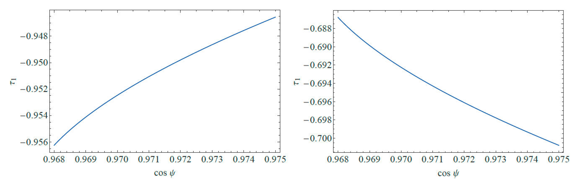 B-L model with D5 × Z4 symmetry for lepton mass hierarchy and mixing