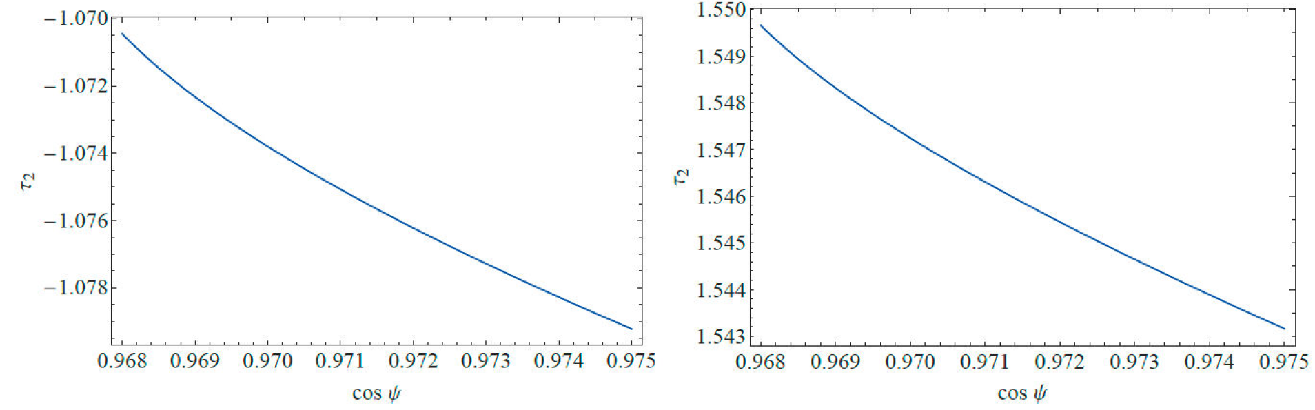B-L model with D5 × Z4 symmetry for lepton mass hierarchy and mixing