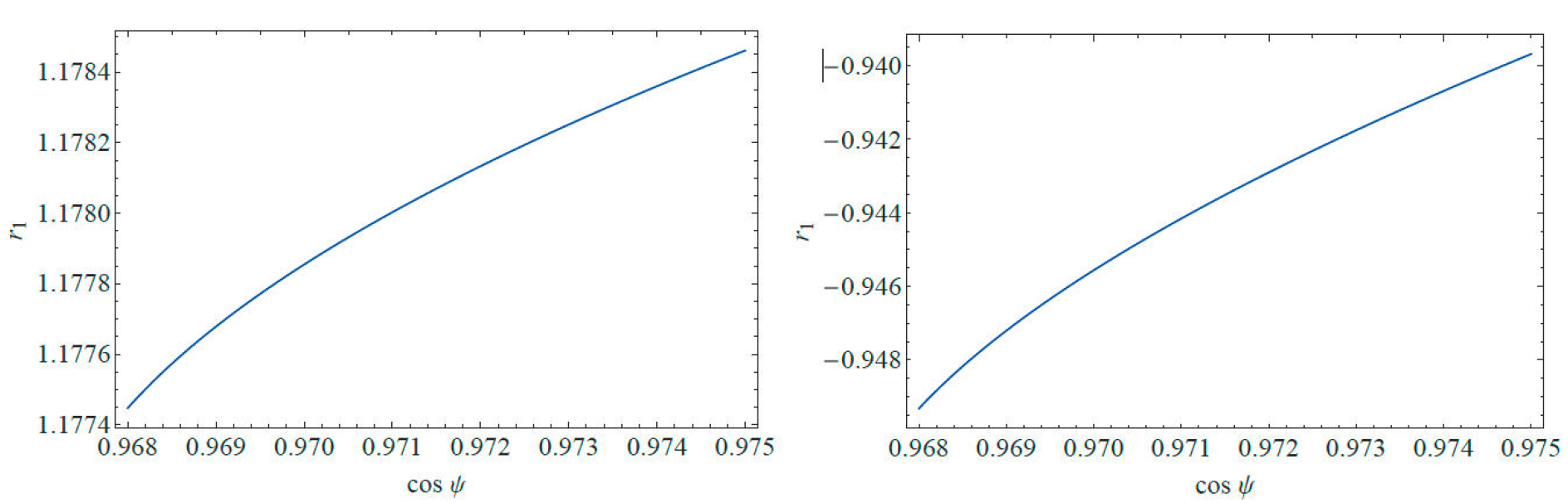 B-L model with D5 × Z4 symmetry for lepton mass hierarchy and mixing