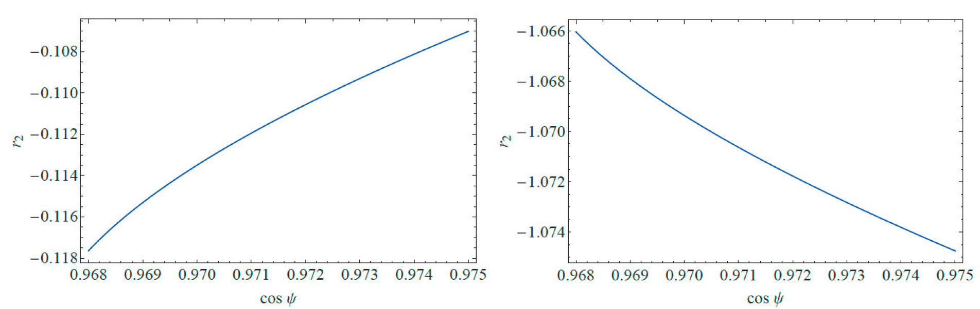 B-L model with D5 × Z4 symmetry for lepton mass hierarchy and mixing