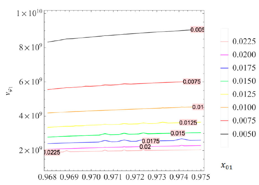 B-L model with D5 × Z4 symmetry for lepton mass hierarchy and mixing