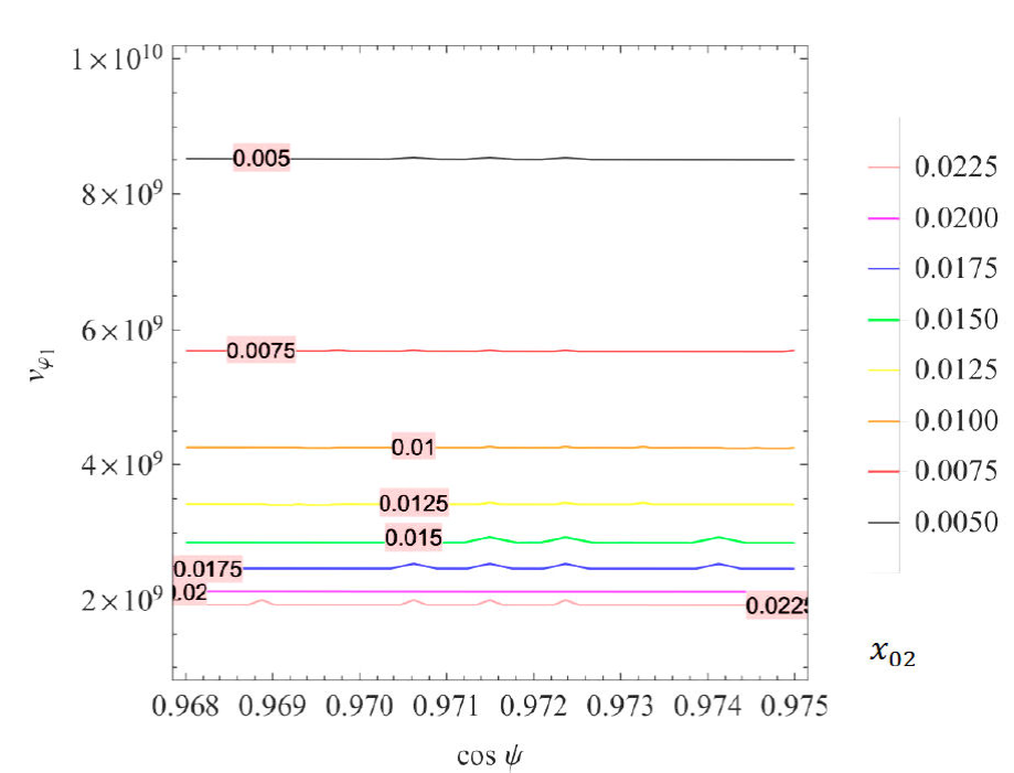 B-L model with D5 × Z4 symmetry for lepton mass hierarchy and mixing