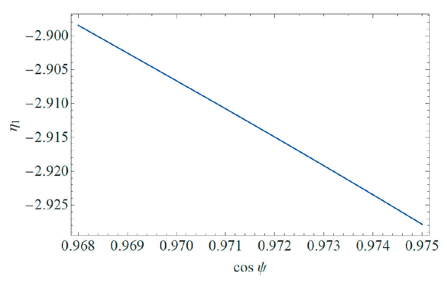 B-L model with D5 × Z4 symmetry for lepton mass hierarchy and mixing