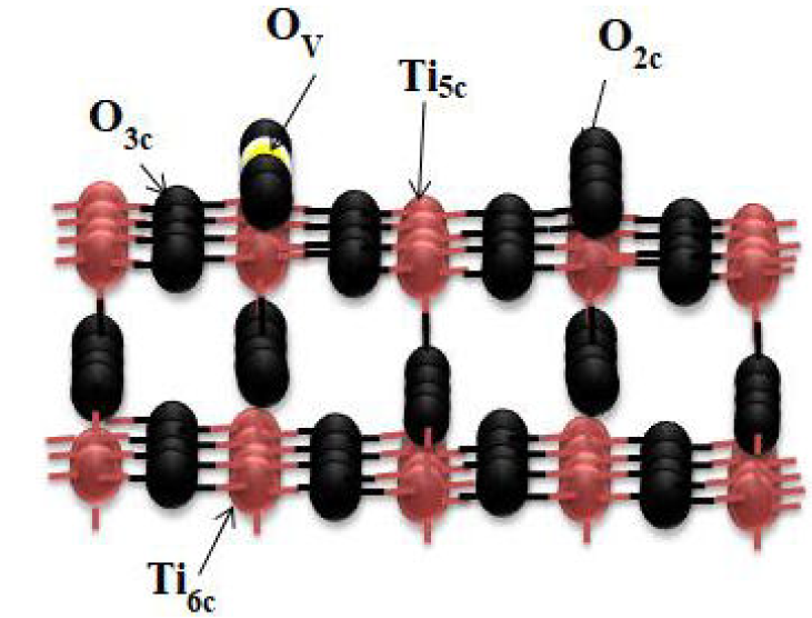 Water adsorption on rutile titanium dioxide (110): Theoretical study of ...