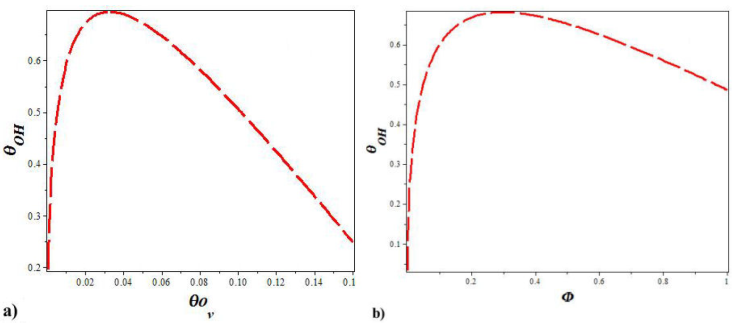 Water adsorption on rutile titanium dioxide (110): Theoretical study of ...