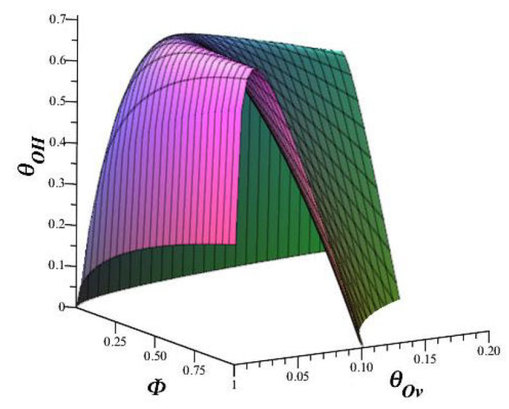 Water adsorption on rutile titanium dioxide (110): Theoretical study of ...