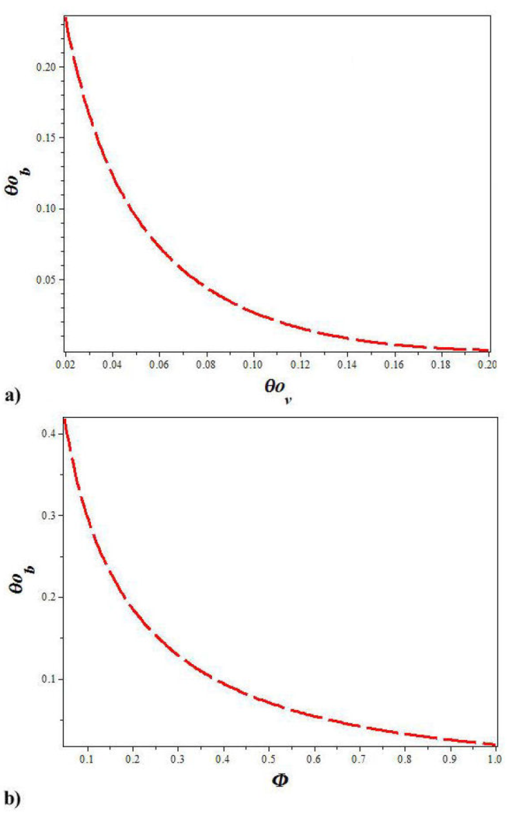 Water adsorption on rutile titanium dioxide (110): Theoretical study of ...