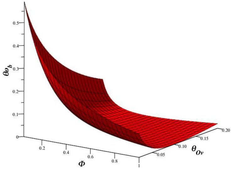 Water adsorption on rutile titanium dioxide (110): Theoretical study of ...