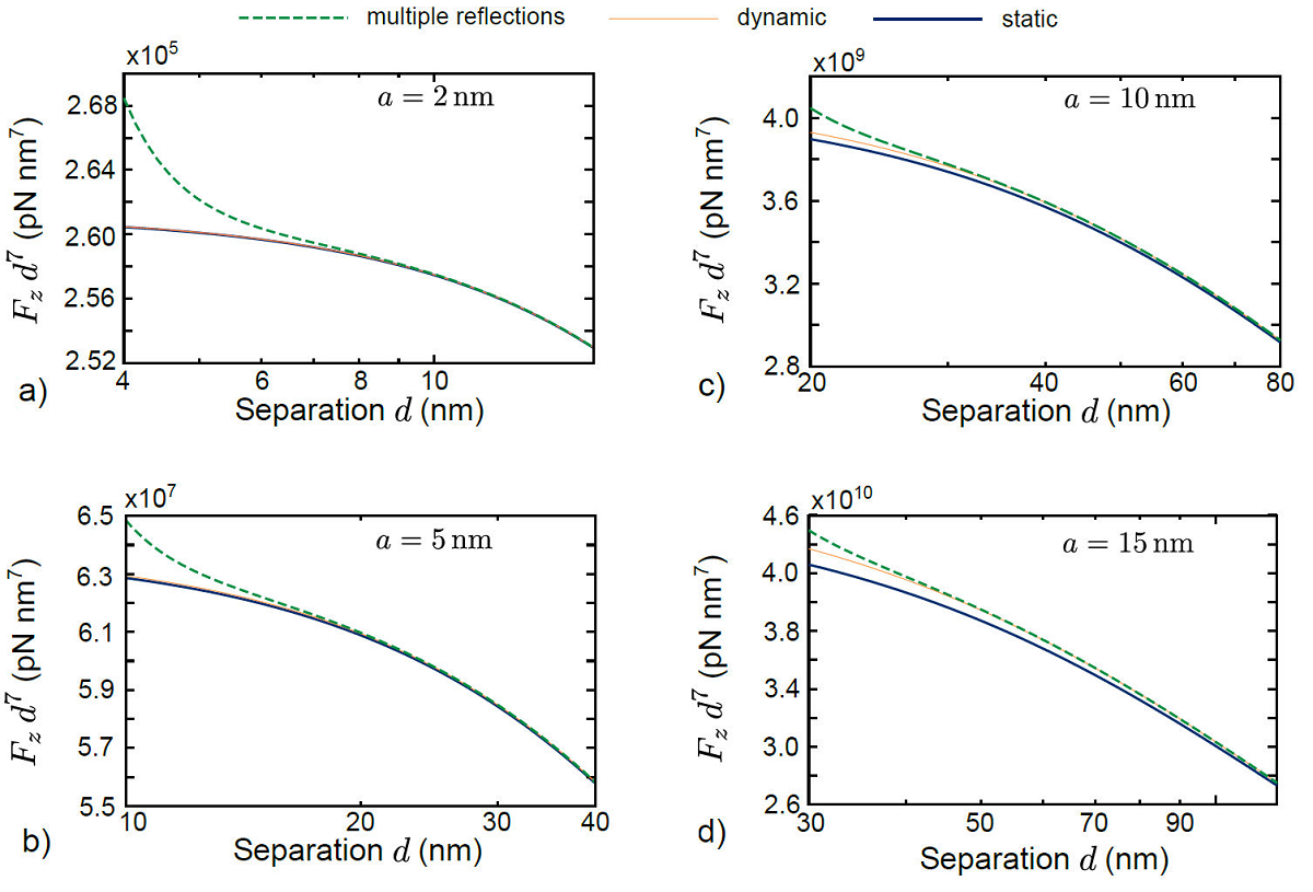 On the radiative and multiple reflection corrections of the van der ...