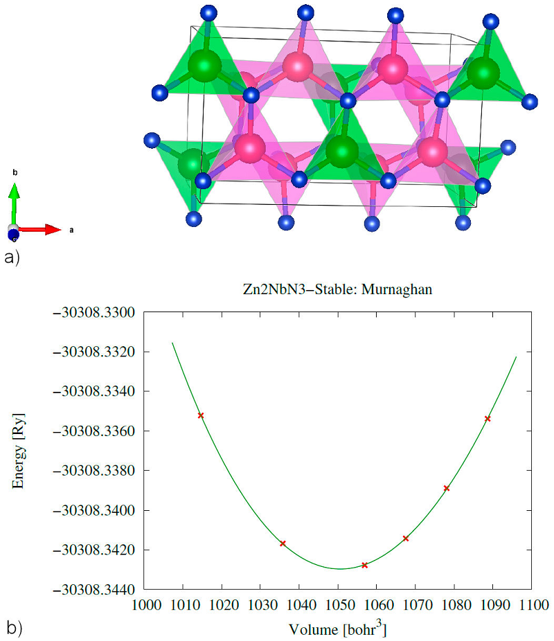 First-principles investigation of the structural, electronic and ...