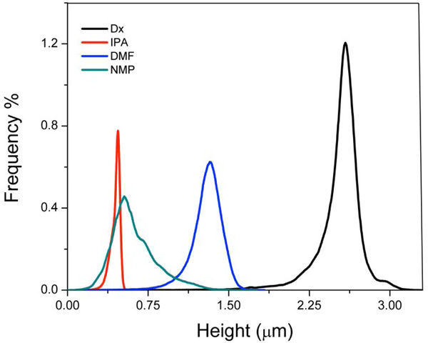 Wetting properties of thin films of exfoliated hexagonal boron nitride ...