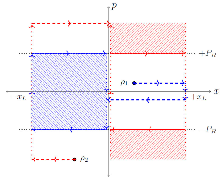 Exact Green’s functions for localized irreversible potentials