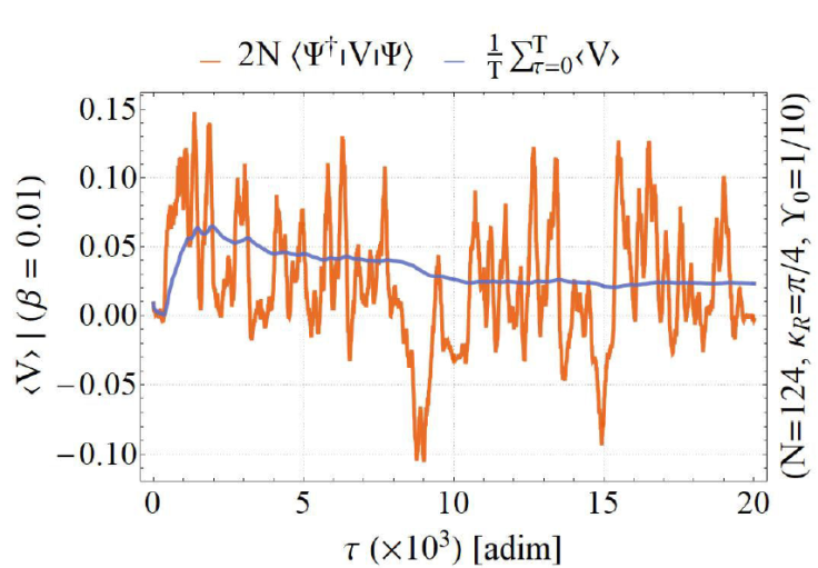 Exact Green’s functions for localized irreversible potentials
