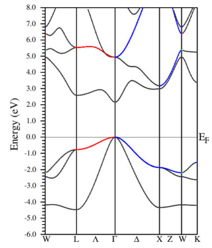 Structural, electronic, and magnetic properties of ZnTe doped with ...