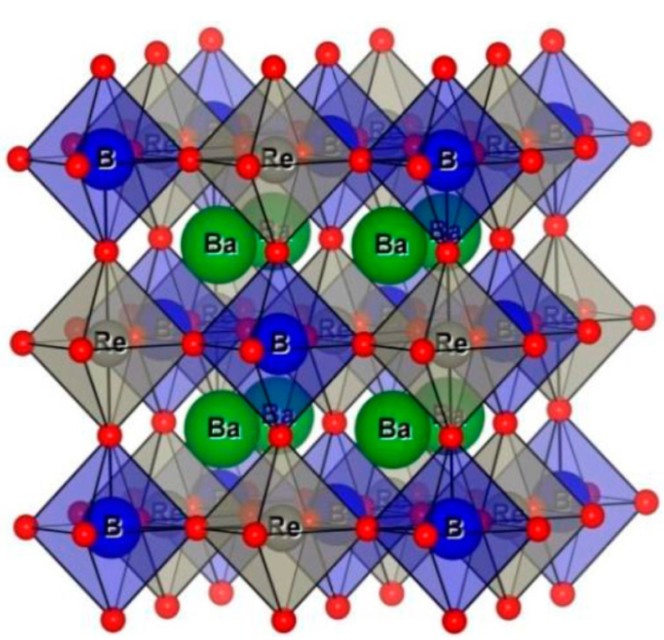Hubbard’s parameter influence on Ba2GdReO6 properties, a promising ...