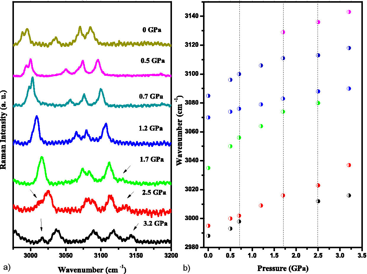 Pressure dependence on Raman spectra of the molecular crystal 4 ...