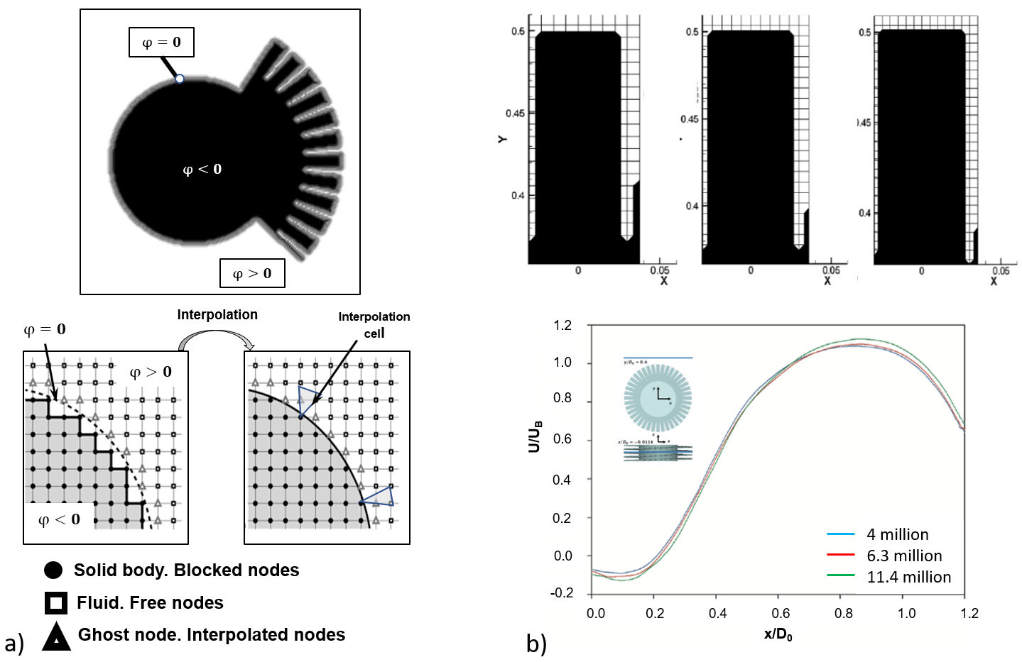 The effect of segmentation depth in a helical fin tube bundle on the ...