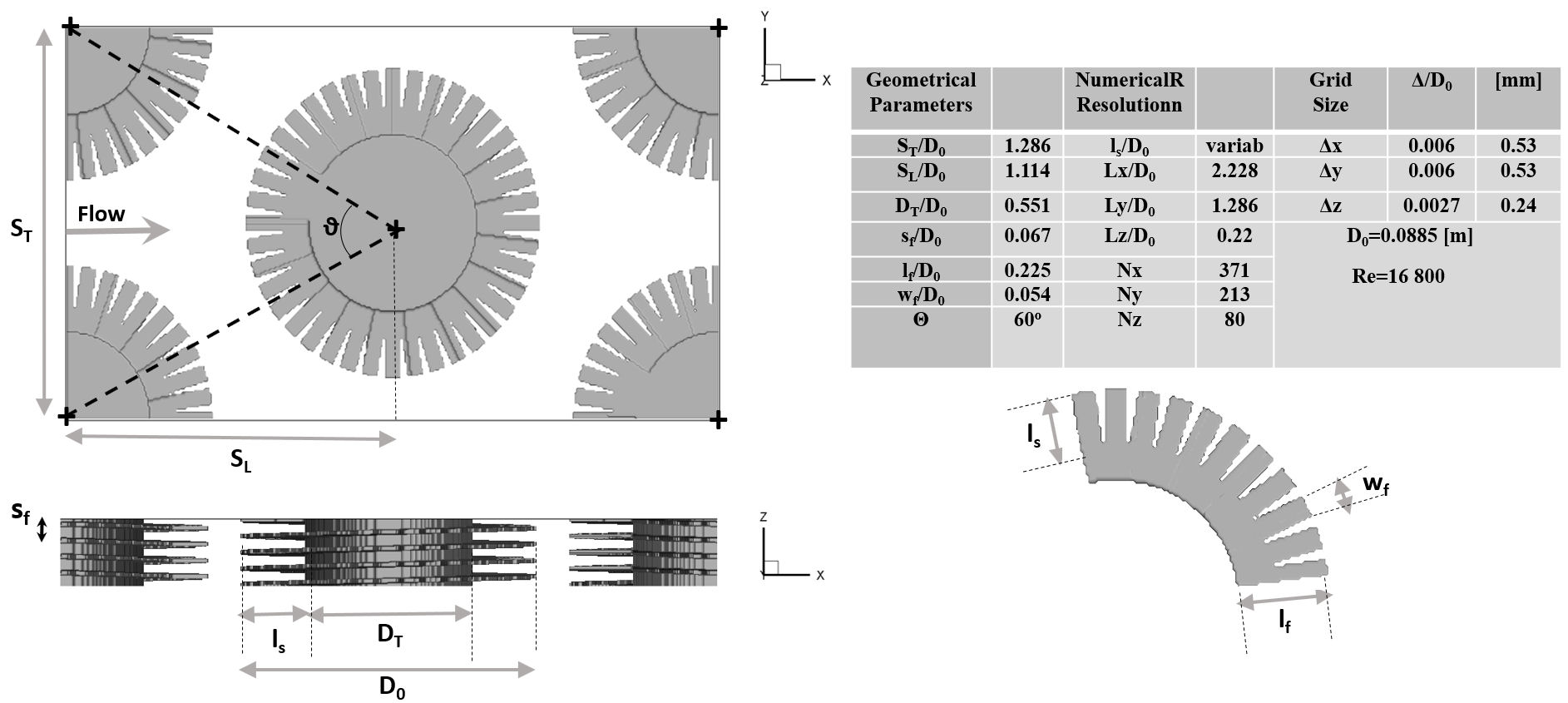 The effect of segmentation depth in a helical fin tube bundle on the ...