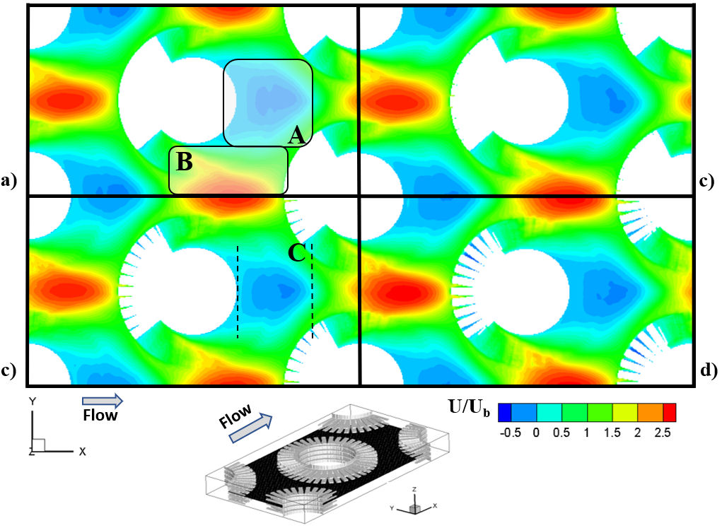 The effect of segmentation depth in a helical fin tube bundle on the ...
