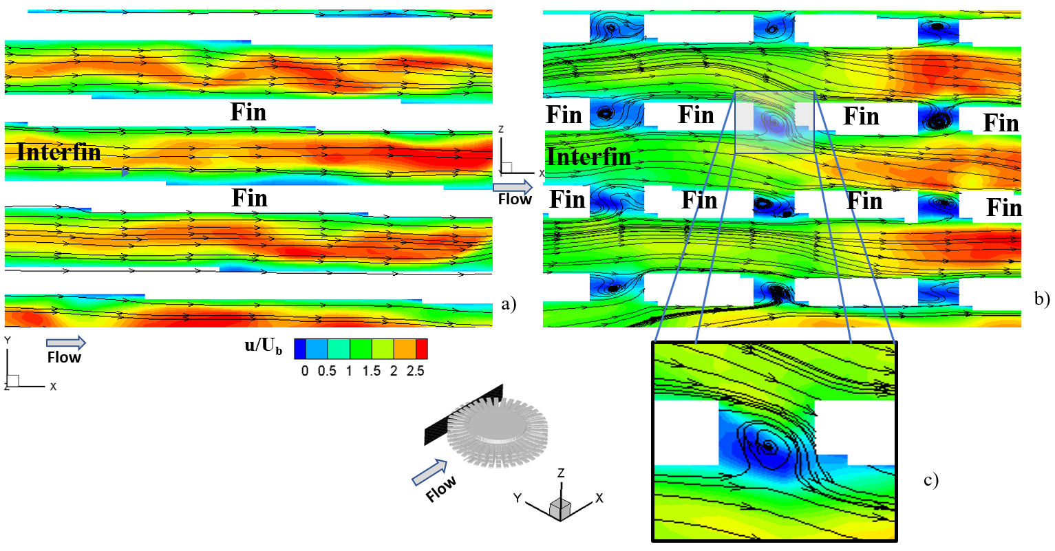 The effect of segmentation depth in a helical fin tube bundle on the ...