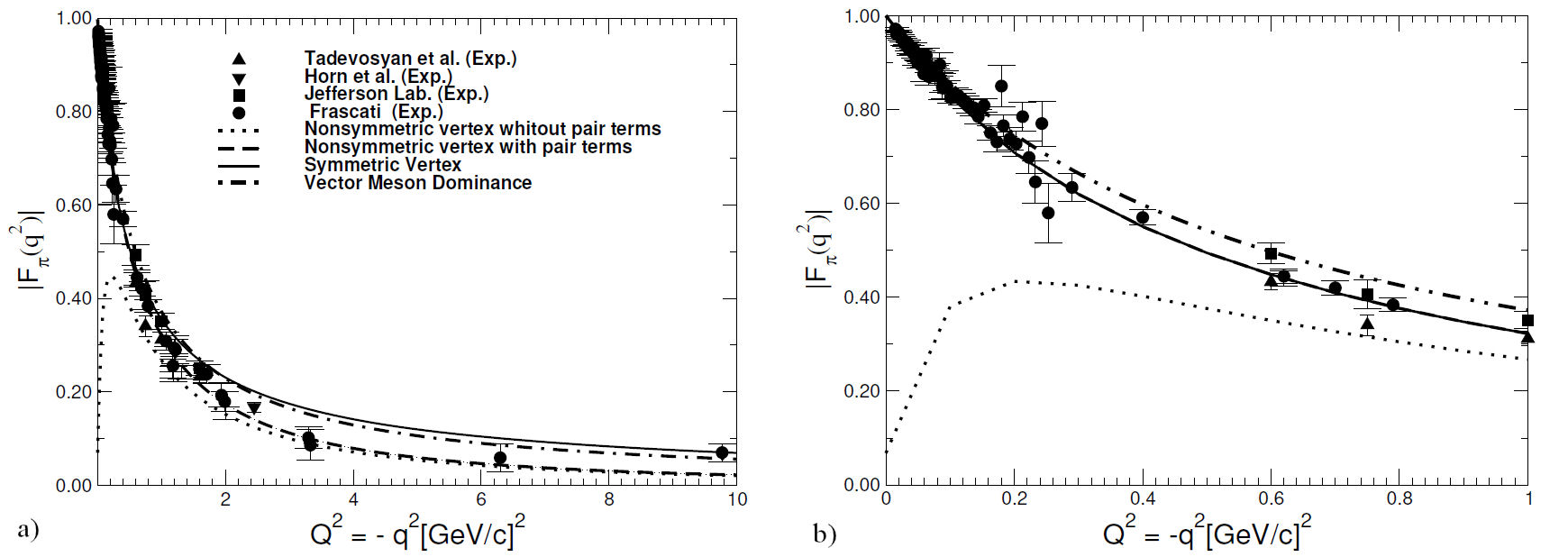 Pseudoscalar current and covariance with the light-front approach