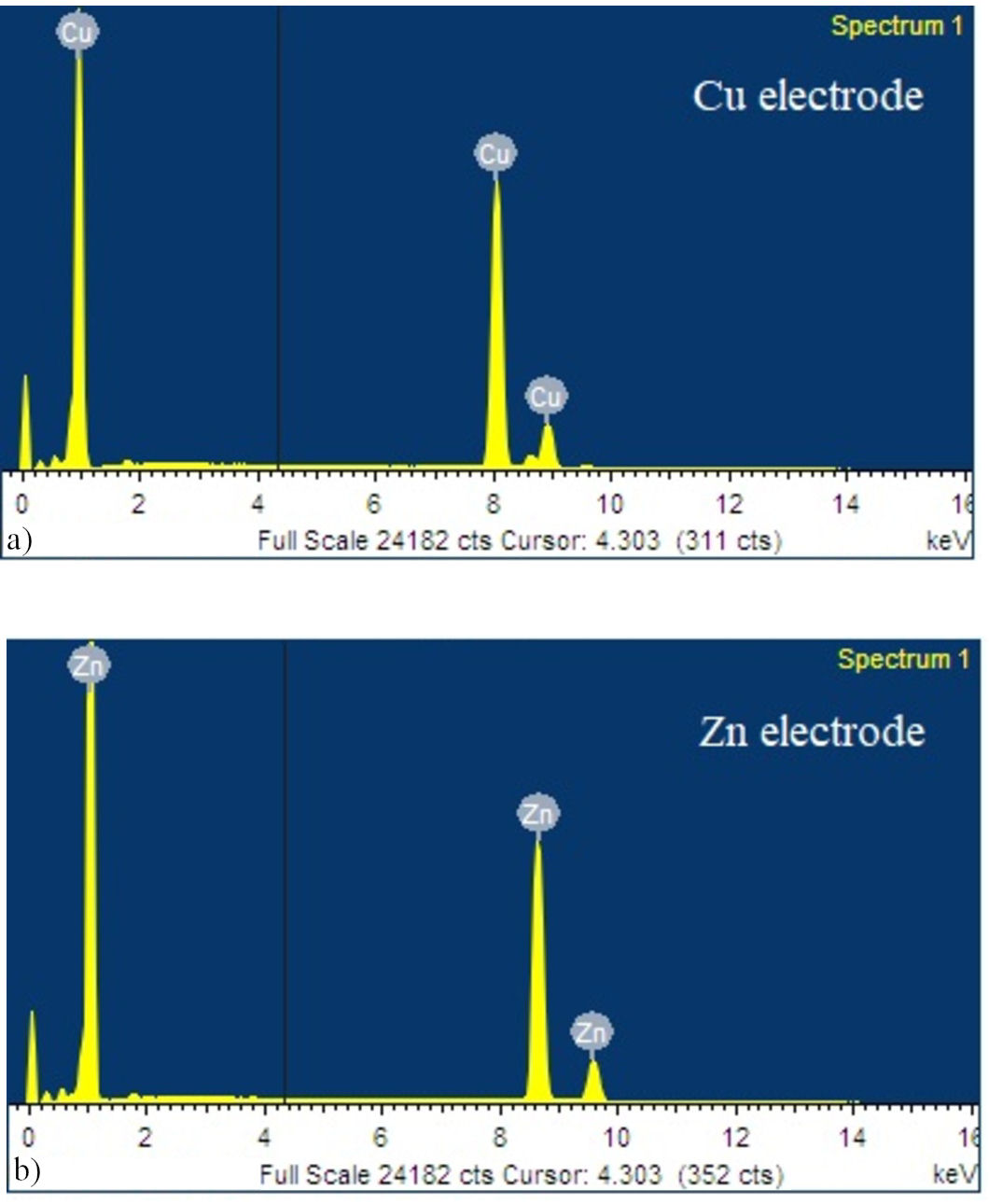 Effect of slide burnishing on corrosion potential in ASTM A-36 steel